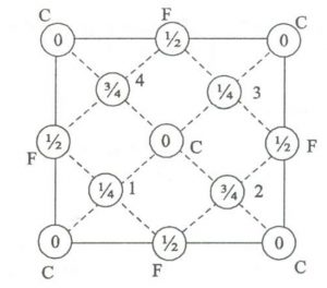 Crystal Structure of Diamond and NaCl - semesters.in
